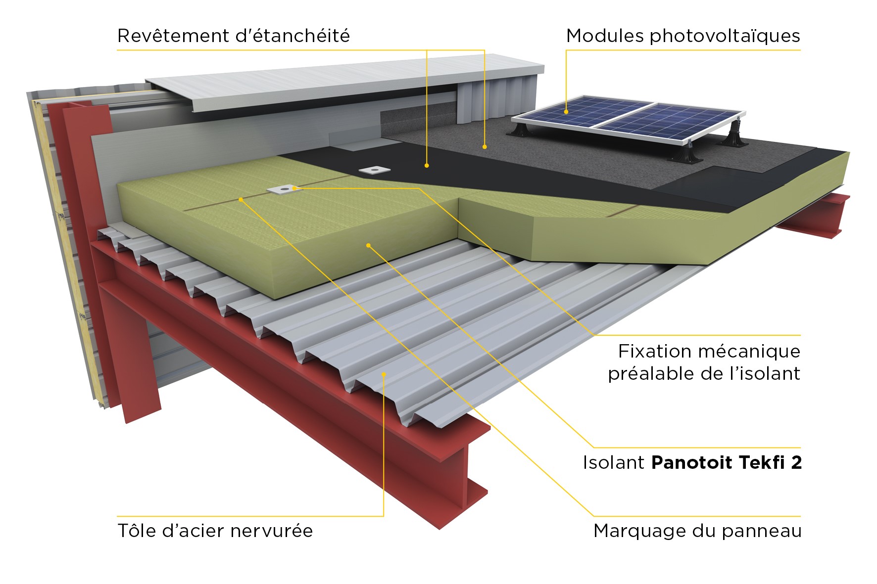 Toitures photovoltaïques : la solution Panotoit Tekfi 2 | ISOVER